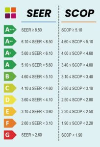 Quel climatiseur pour 50m2 ? Puissance, types et modèles en 2025